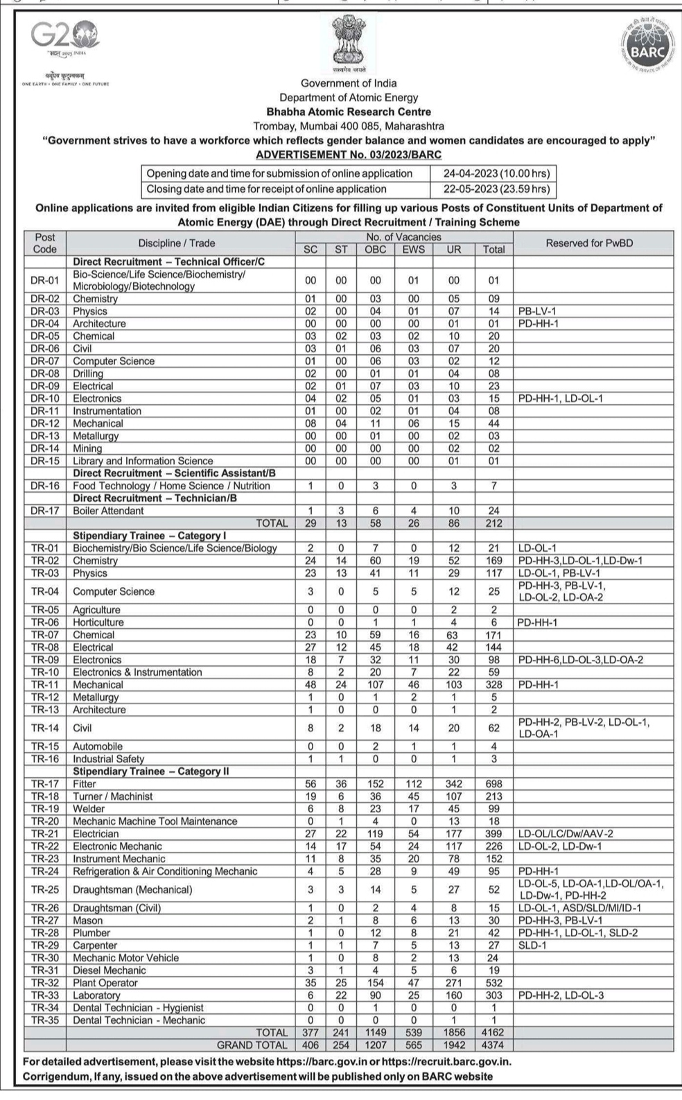 BARC Recruitment 2023/ Vacancy 4374/ Eligibility / Apply online ...