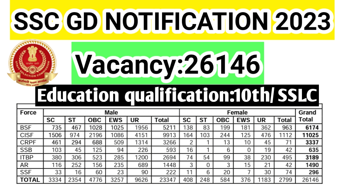 SSC GD Constable Notification 2023 Out/ Vacancy 26146/ Apply online ...